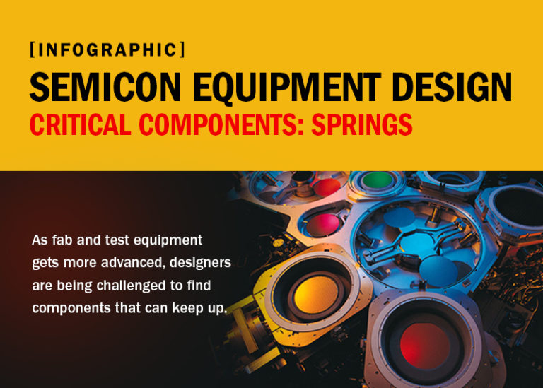 How Canted Coil Springs Drive Semicon | Bal Seal Engineering