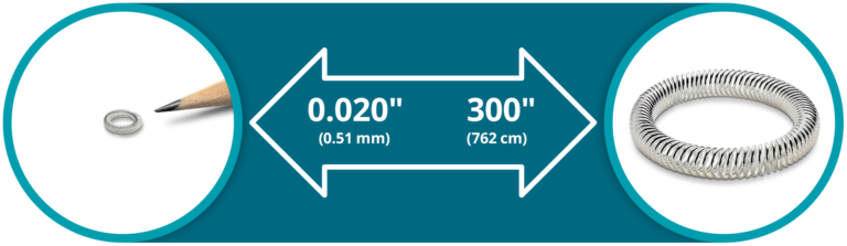 Electrical Conducting Springs | Bal Spring® | Bal Seal Engineering