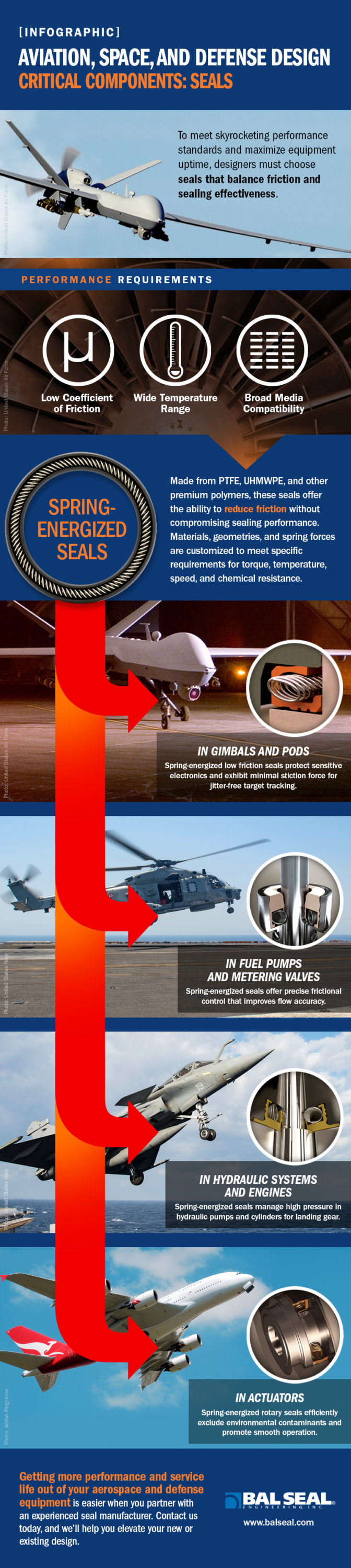 Infographic- Bal Seal for Aviation, Space, and Defense | Bal Seal ...