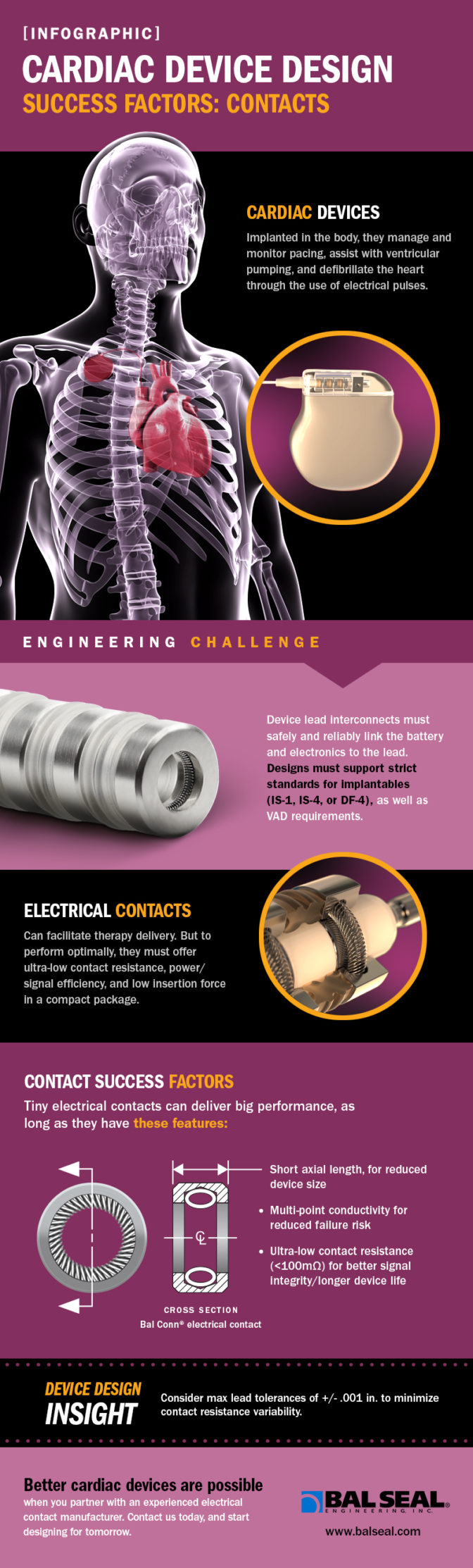 Cardiac Device Design Infographic | Bal Seal Engineering