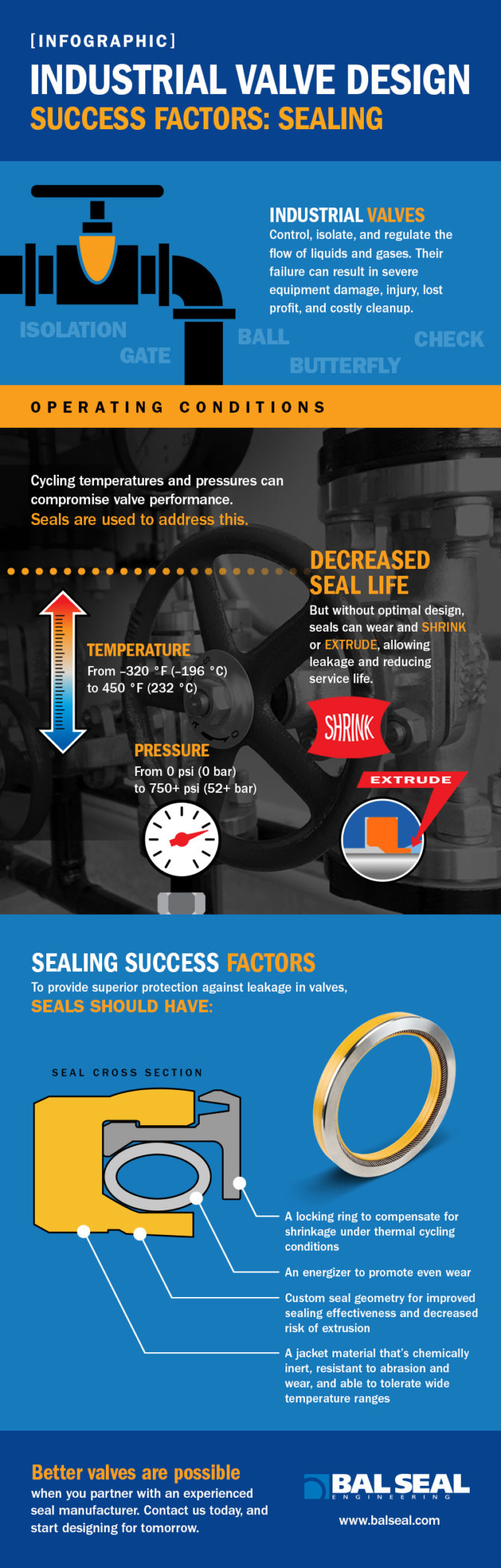 Infographic: Industrial Valve Design | Bal Seal Engineering