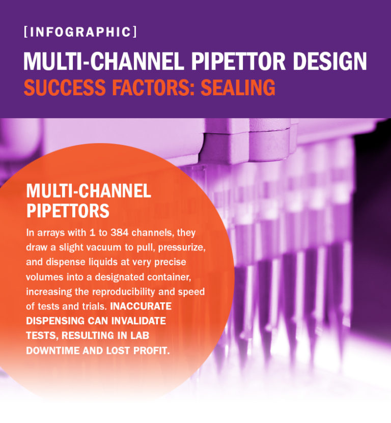Multi-channel Pipettor Design | Bal Seal Engineering