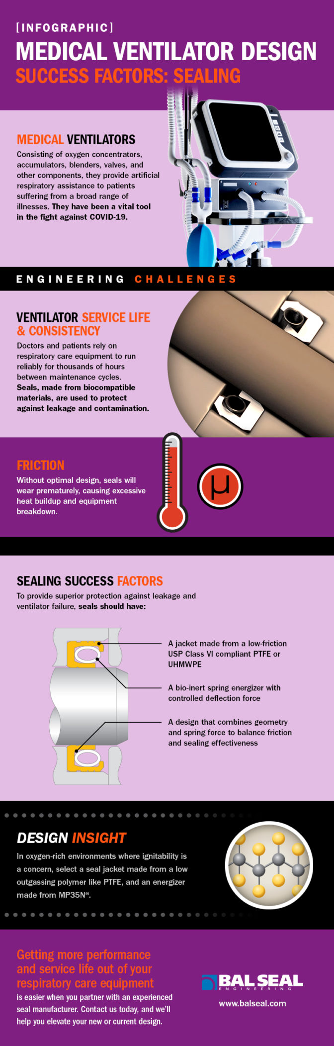 Infographic: Medical Ventilator Design | Bal Seal Engineering