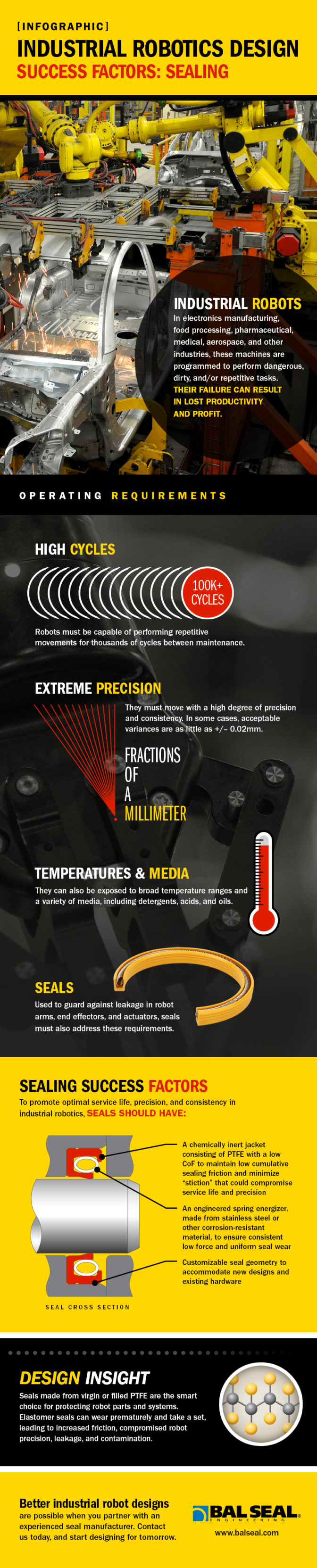 Infographic: Industrial Robotics Seals | Bal Seal Engineering