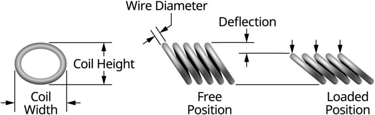 Canted Coil Springs | Bal Spring® | Bal Seal Engineering