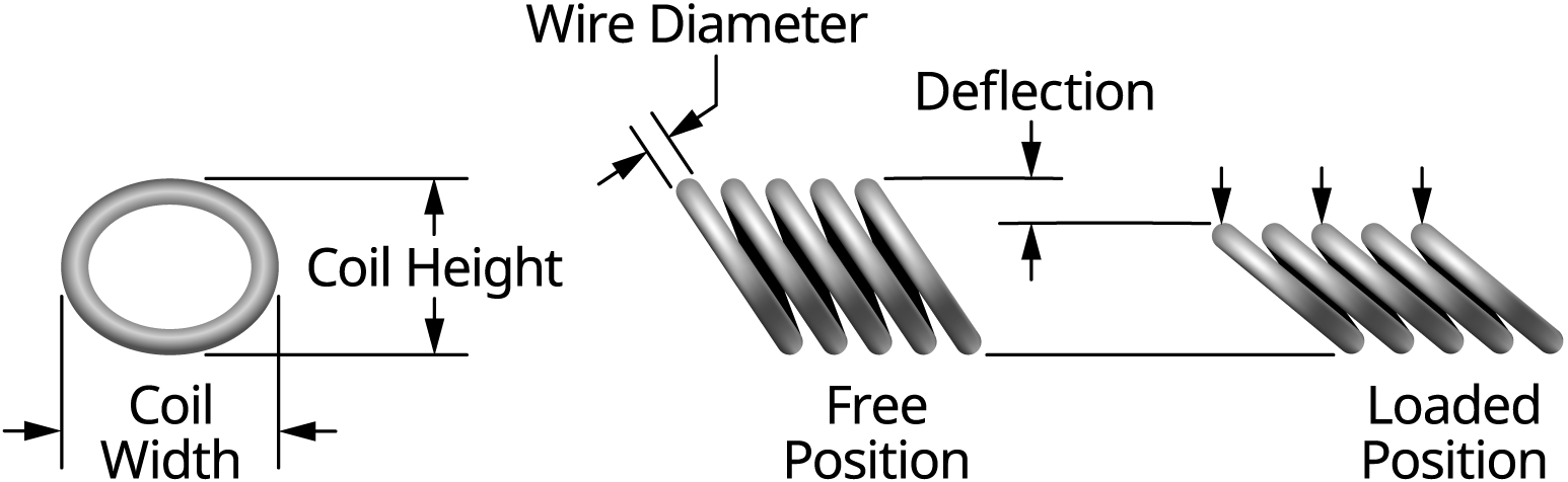 Canted Coil Springs | Bal Spring® | Bal Seal Engineering